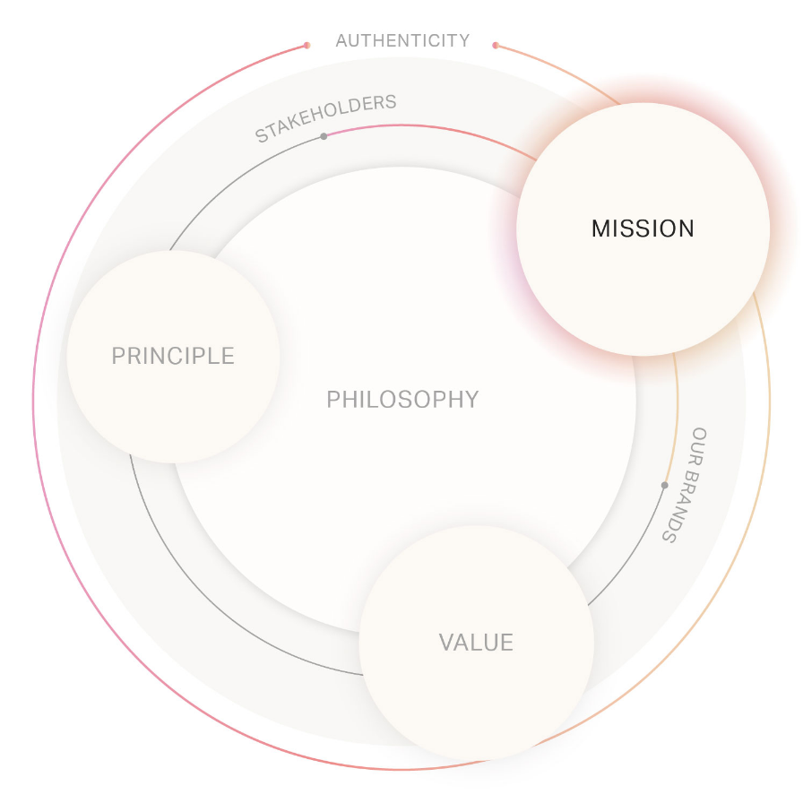 ABOUT | ELEMENT RULE